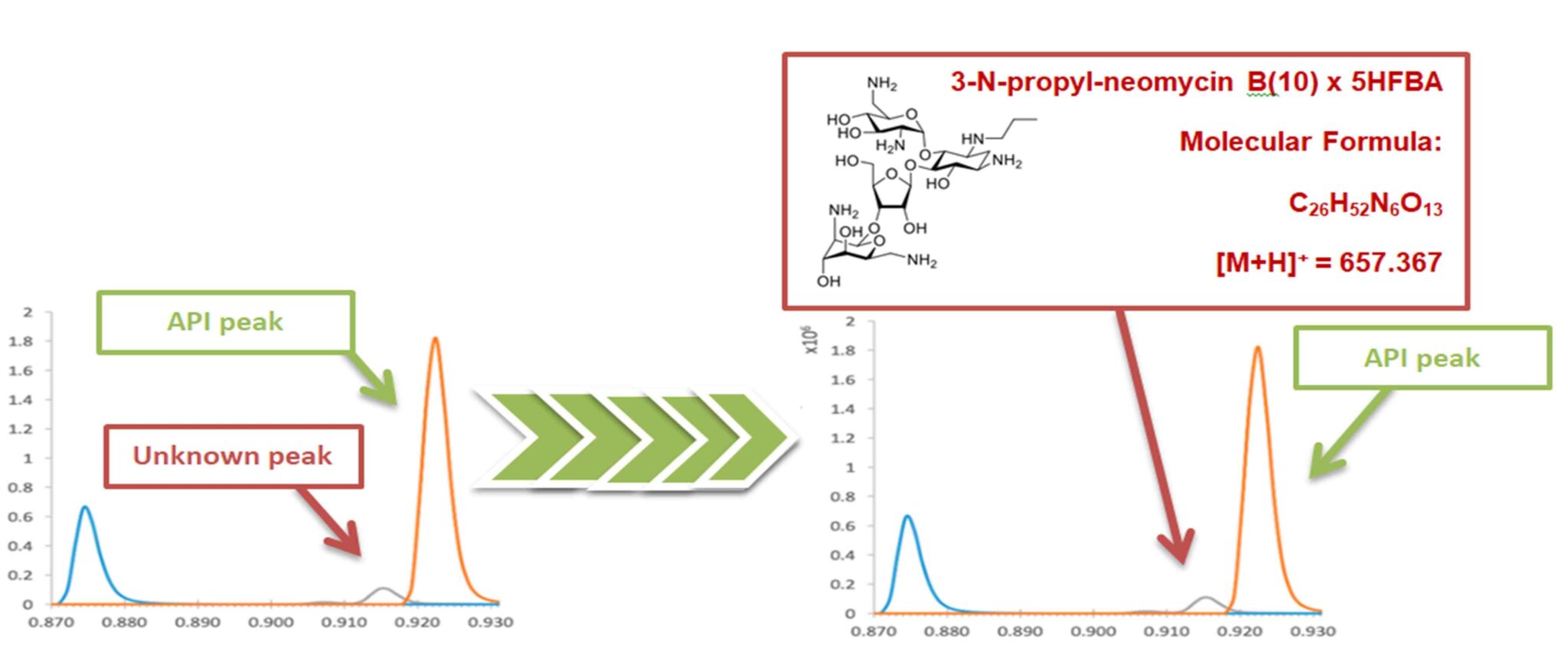 CLL Workflow for Unknown Peak Identification - Choksi Laboratories