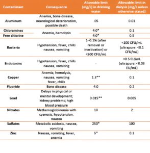 Water for Hemodialysis - Choksi Laboratories